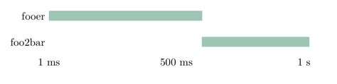 Changing Colors In Plot Pgfplots Loading Data From Pgfplotstable TeX LaTeX Stack Exchange