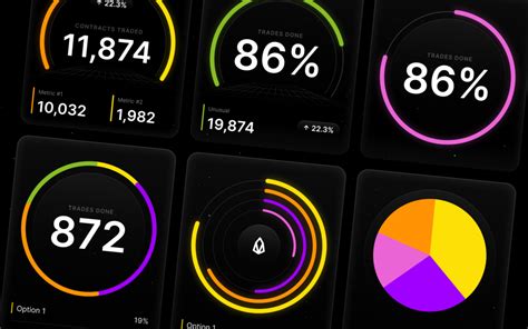 Circular Charts
