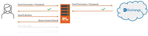 Zen Software Switching To Modern Authentication Mode In Mailstore