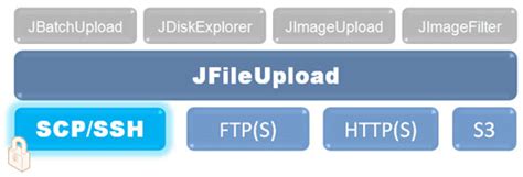 Ssh Secure Copy Applet Java Scp
