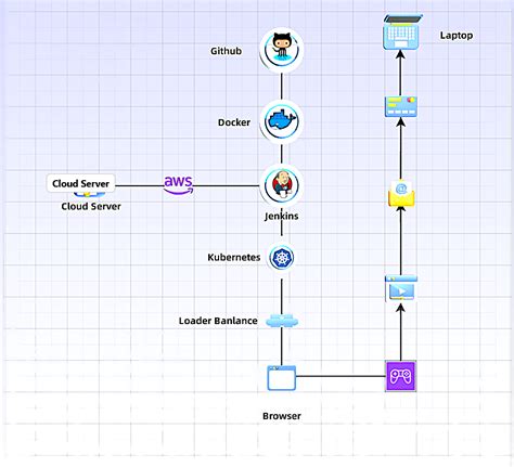 step by step guide deploying 10 microservices on a single instance