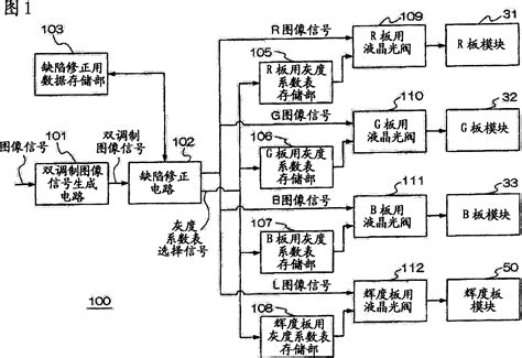 display control apparatus and method eureka patsnap