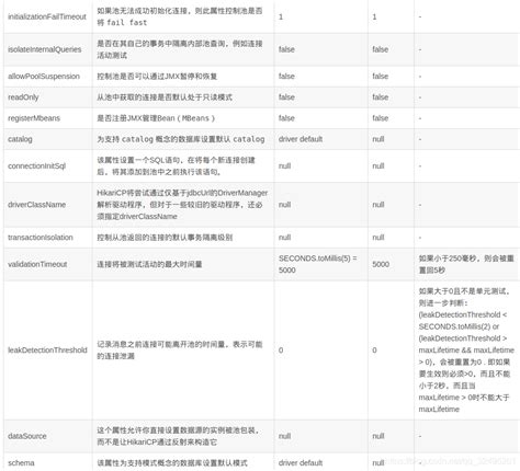 数据库连接异常 Hikaripool 1 Connection Is Not Available Request Timed Out