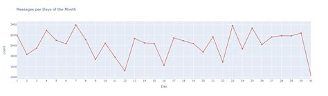 GitHub Alejo Whatsapp Chat Analysis A Jupyter Notebook With The Analysis For A Whatsapp