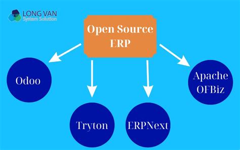 Lợi ích Vượt Trội Khi Sử Dụng Open Source Erp