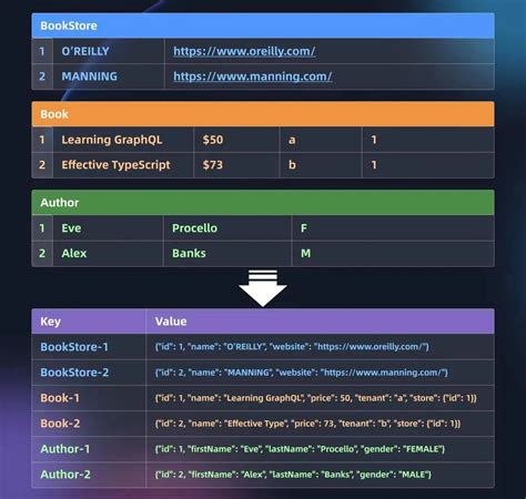 对象缓存 Jimmer The Most Advanced Orm Of Jvm