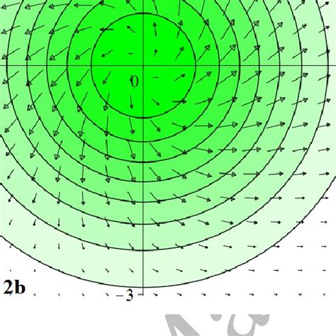 Gaussian Spinor Wavepacket At í µí± § í µí±¢í µí±¡ 2í µí± The Download Scientific