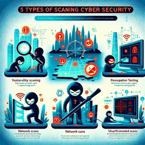 Types Of Scanning In Cyber Security
