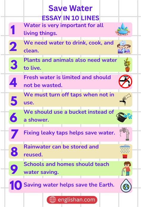 Save Water Essay 10 Lines 250 Words And 500 Words