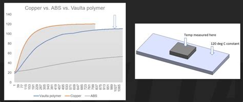 Vaulta On Linkedin Deeptech Randd Madeinaustralia