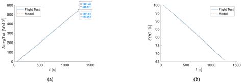 Energies Free Full Text Quadrotor Model For Energy Consumption Analysis