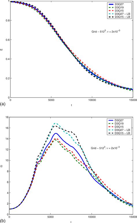 Figure 1 From Entropic Lattice Boltzmann Representations Required To Recover Navier Stokes Flows