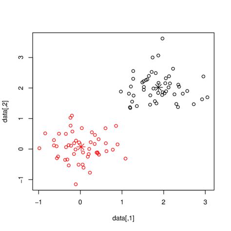 K Means Cluster Analysis Download Scientific Diagram