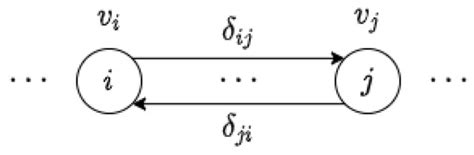 algorithms special issue algorithmic game theory 2021