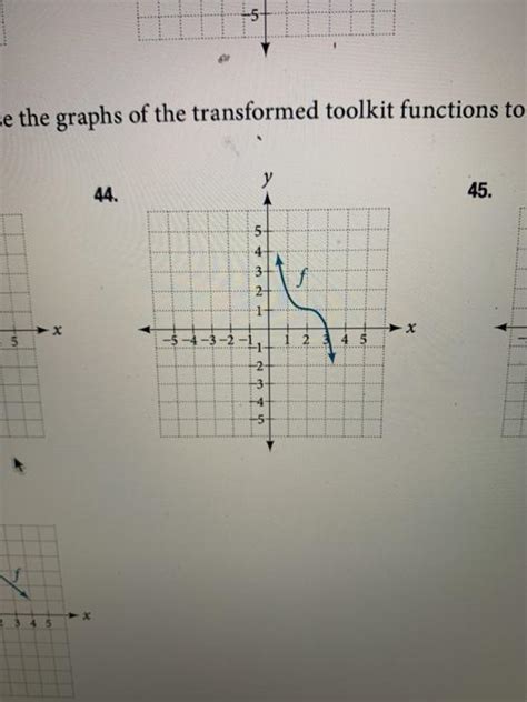 Solved Se The Graphs Of The Transformed Toolkit Functions To