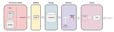 Gen Ai 해커톤에서 선보인 기업 맞춤형 Rag 적용 사례 인사이트리포트 삼성sds