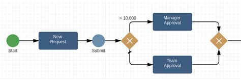 How To Build Good Workflow Applications IMIXS WORKFLOW Blog