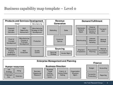 It Business Capability Map Template Pptx