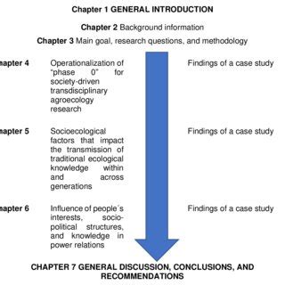 Structure Of The Dissertation Download Scientific Diagram