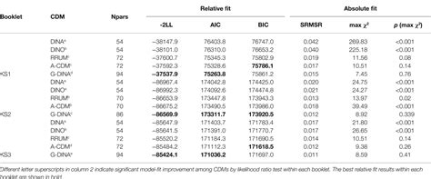 Frontiers Validating A Reading Assessment Within The Cognitive Diagnostic Assessment Framework