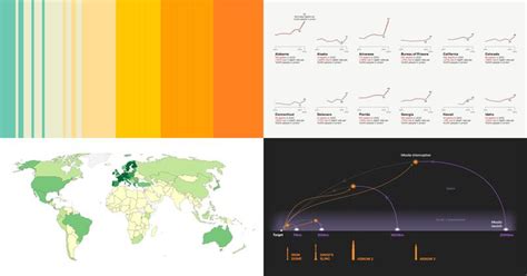 Anychart On Linkedin Understanding Complex Topics Through Data