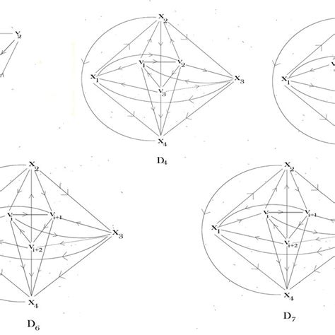 Forbidden Digraphs Of An Oriented Circular Arc Catch Digraph Which Is A