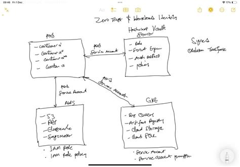 taofeek olalekan on linkedin cloudcomputing cloudengineering cloudsecurity kubernetes
