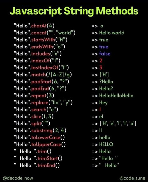 Tomi Ogunsan On Linkedin Javascript String Methods