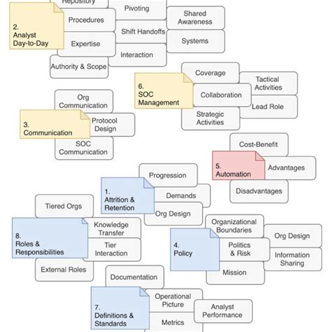 Summarized Affinity Diagram Download Scientific Diagram