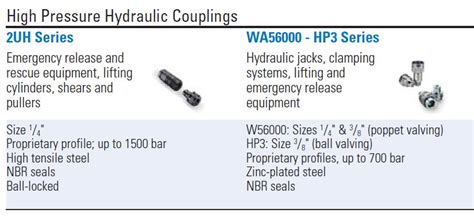 丹佛斯快换接头 液压技术及其他领域的定制解决方案 90多年来，丹佛斯一直在全球范围内为许多不同市场，包括农业，建筑，交通，消防和救援（只是仅举几例），制造和提 供 高性能的快换接头