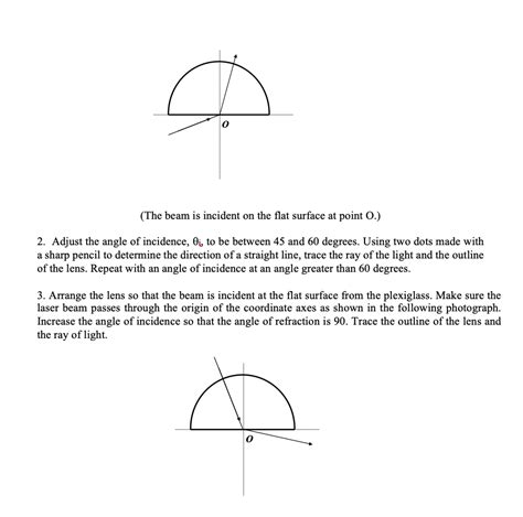 Solved Part I Refraction Objectives To Determine The Index Chegg Com