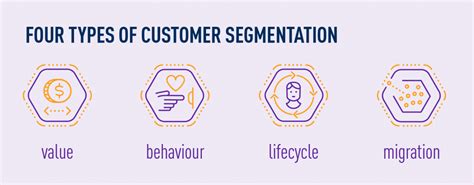 Customer Segmentation Advantages In The Telecom Industry Tasil