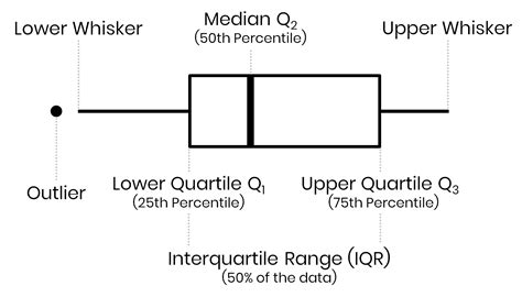 The Evolution Of A Ggplot Ep 1 Cédric Scherer