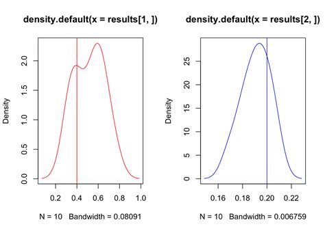 Dynamic Spatiotemporal Arch Models