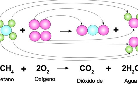 Ejemplos De Sustancias Ácidas Características Y Usos