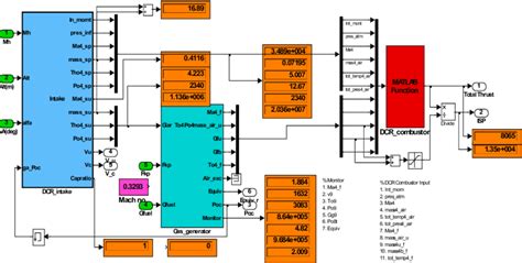 Simuliink Model For Dual Combustion Ramjet Download Scientific Diagram