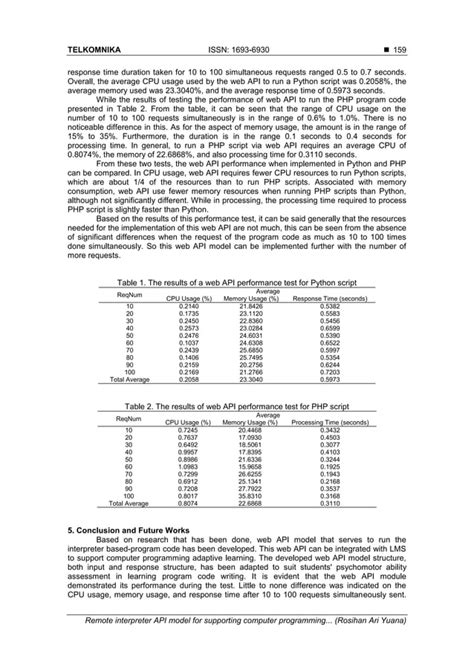 Remote Interpreter Api Model For Supporting Computer Programming