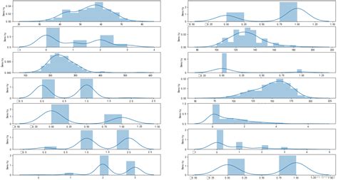 基于kaggle心脏病数据集的数据分析和分类预测 Statisticallearning统计学习实验报告kaggle医学数据分析 Csdn博客