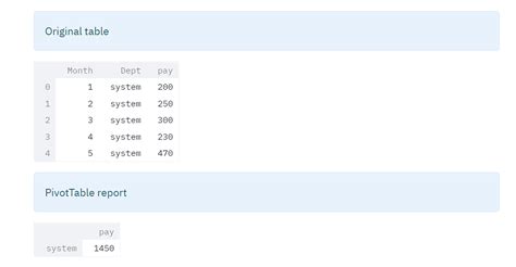 How To Get The Result Data In Pivottable Report Using Streamlit Streamlit