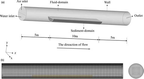 Numerical Model A Geometrical Model And The Boundary Conditions