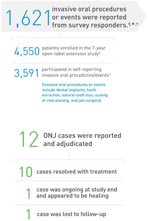 Prolia® Denosumab Open Label Extension Safety Profile Prolia®
