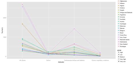R Using Colour And Shapes Together In Legend Stack Overflow