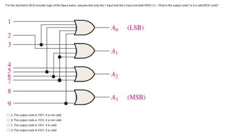 Solved For The Decimal To BCD Encoder Logic Of The Figure Chegg