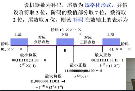 计算机组成原理（11） 哈工大 csdn博客