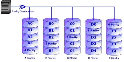 Redundant Array Of Inexpensive Disks Raid Technical Paper Page 2