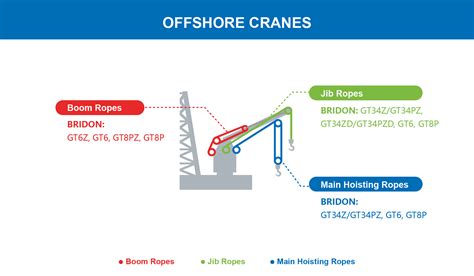 The Ultimate Guide To Crane Ropes Selection Everything You Need To Know Kscrane