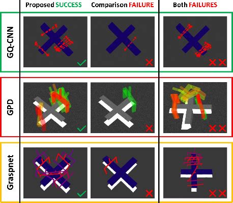 Figure 1 From Enabling Grasp Synthesis Approaches To Task Oriented Grasping Considering The End