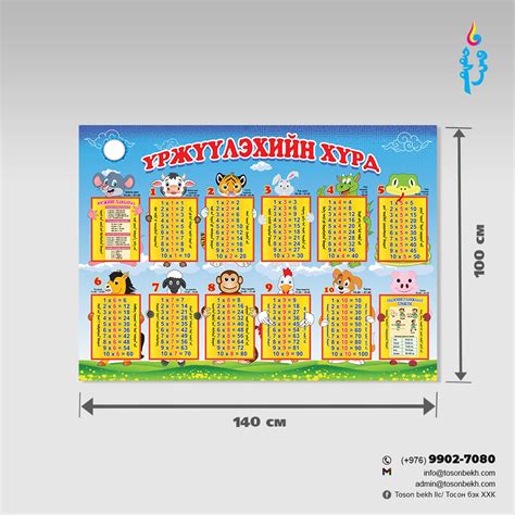 Үржүүлэхийн хүрд