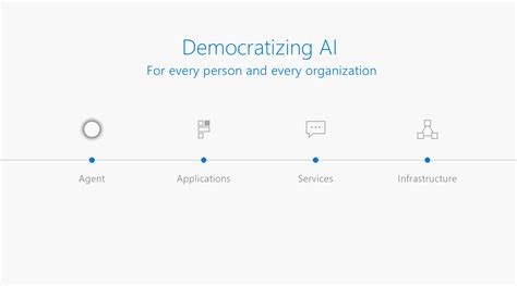 Democratizing Ai Stories