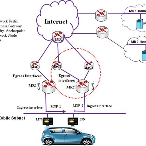 Basic Architecture Of Dmm Based Nemo Framework 11 Download
